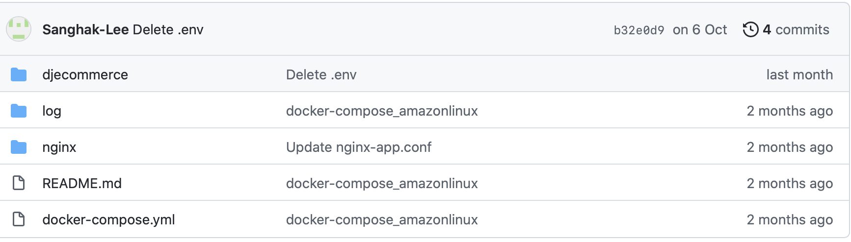 Docker+Django+Docker-compose